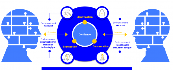 BLOG | Qu’est-ce que la confiance numérique